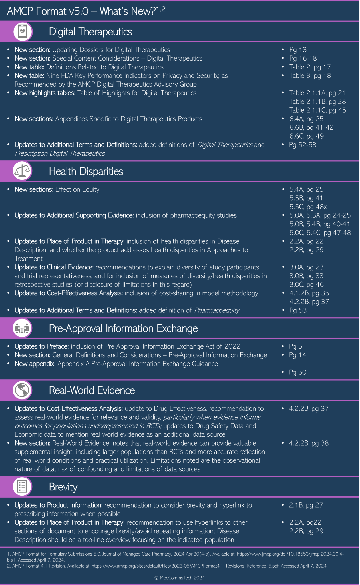 AMCP Format v5.0 – What’s New for Medical and Value Communications ...
